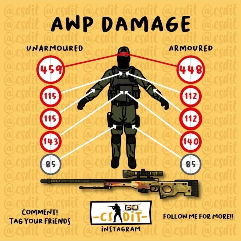 CS2 (CS:GO) AWPing Guide: How to Play as an Effective AWPer