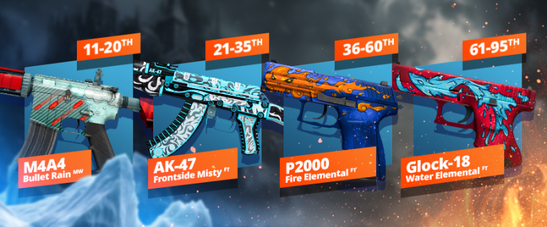 FrostFire Giveaway: Get $1500+ in Free CS2 Skins at Hellcase!