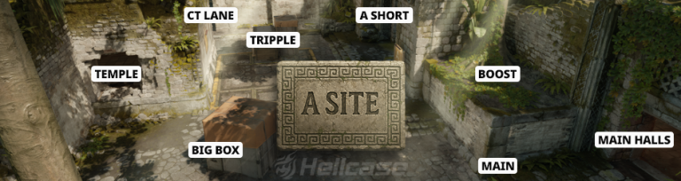 Ancient Callouts CS2 Guide (A, B, Mid & Map Positions Explained)